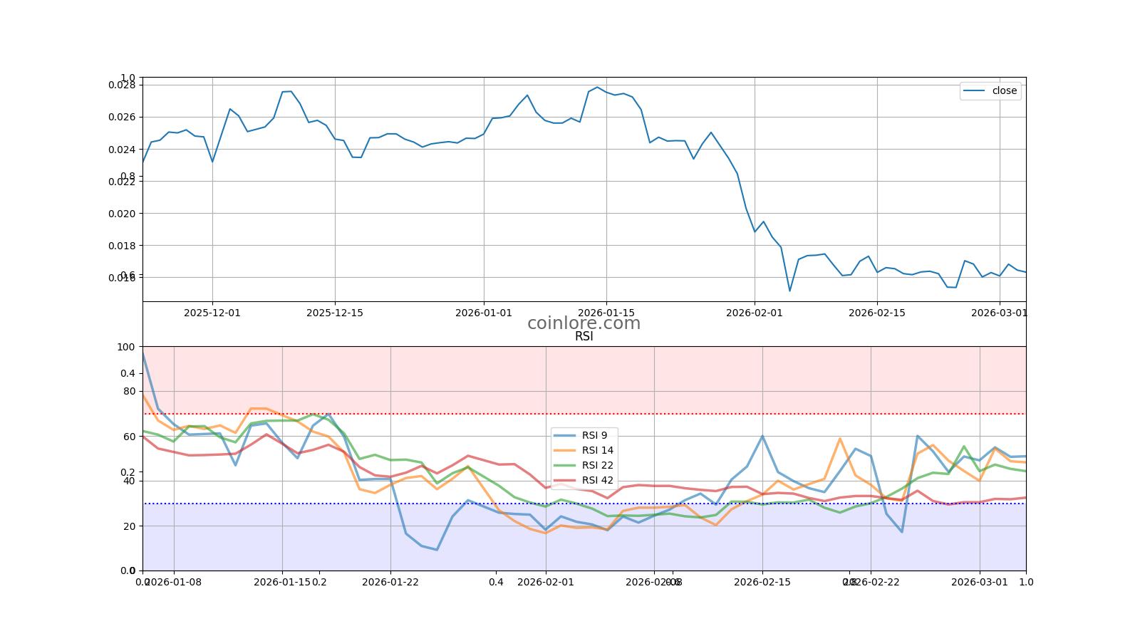 Burency RSI indicator