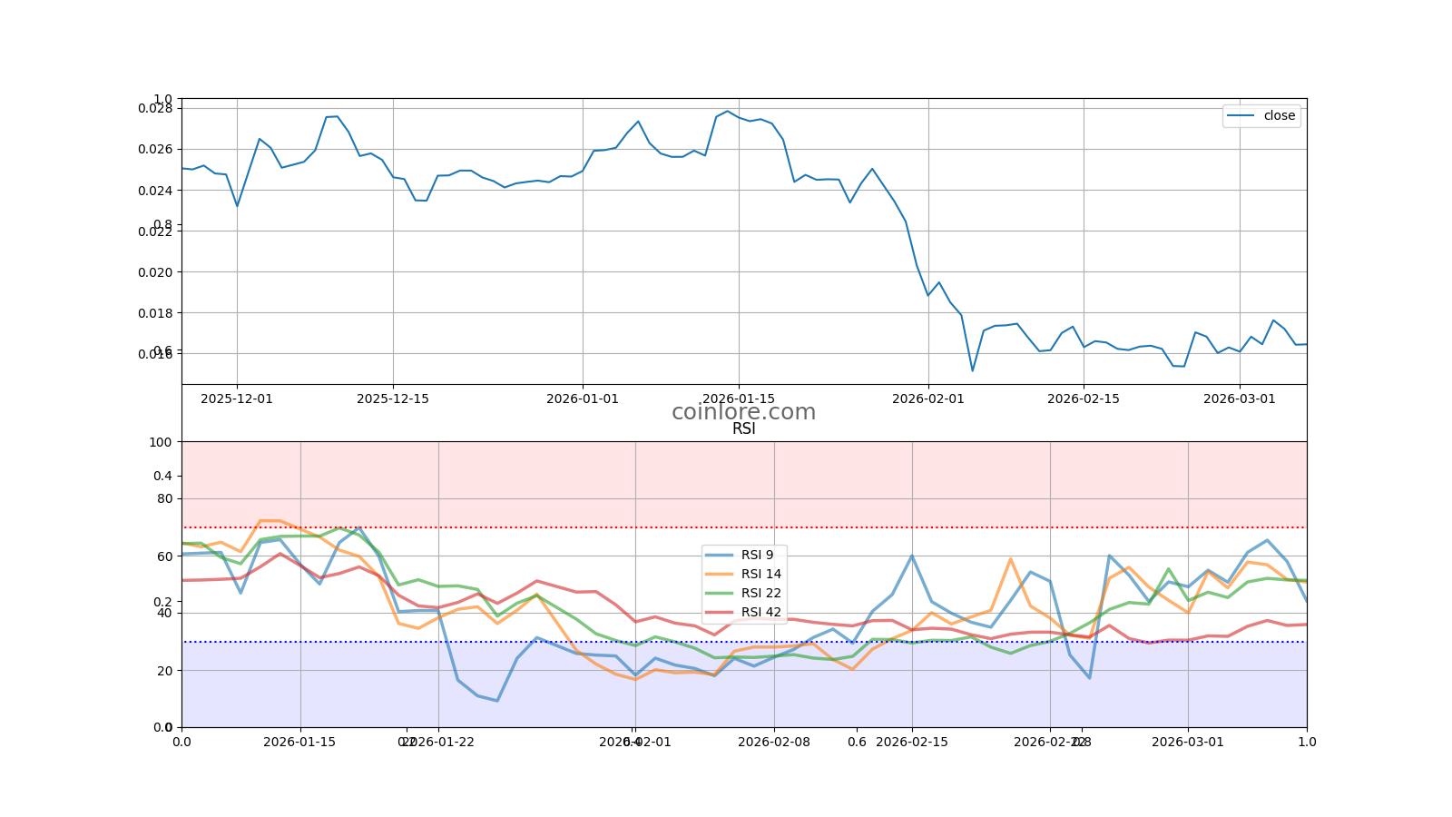 Burency RSI indicator