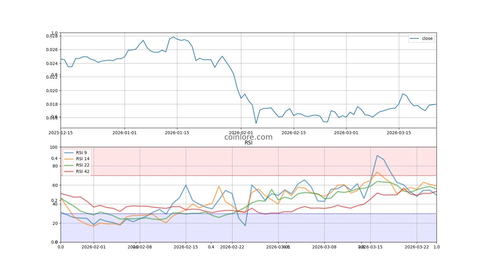 Burency RSI indicator