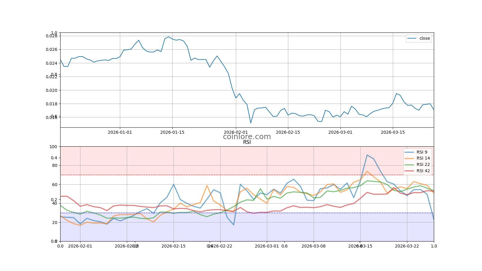 Burency RSI indicator