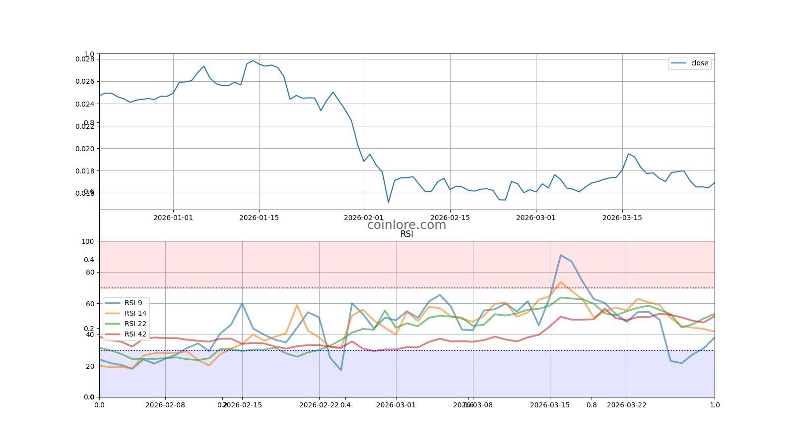 Burency RSI indicator