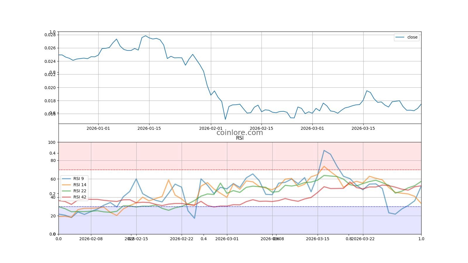 Burency RSI indicator