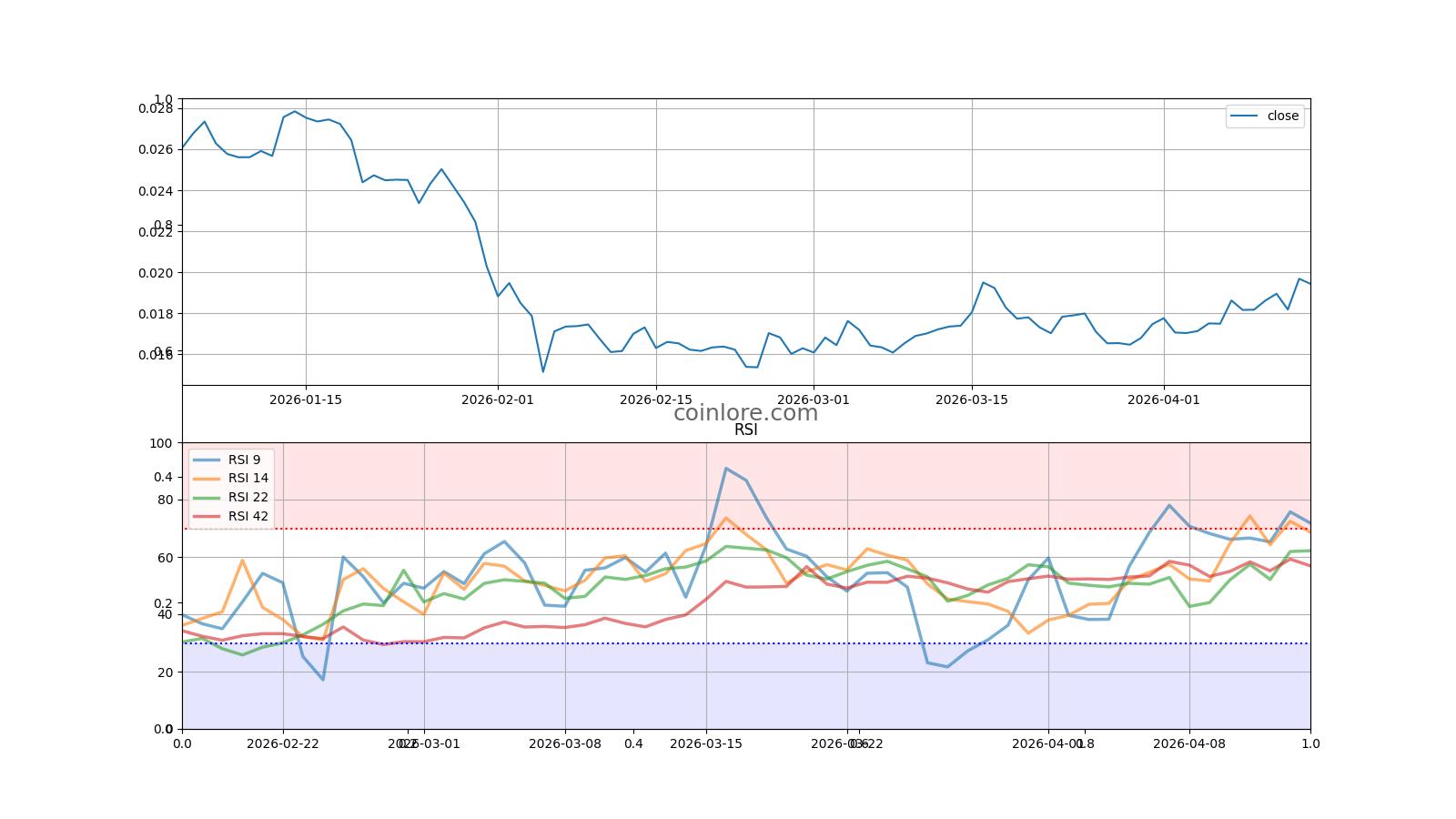 Burency RSI indicator