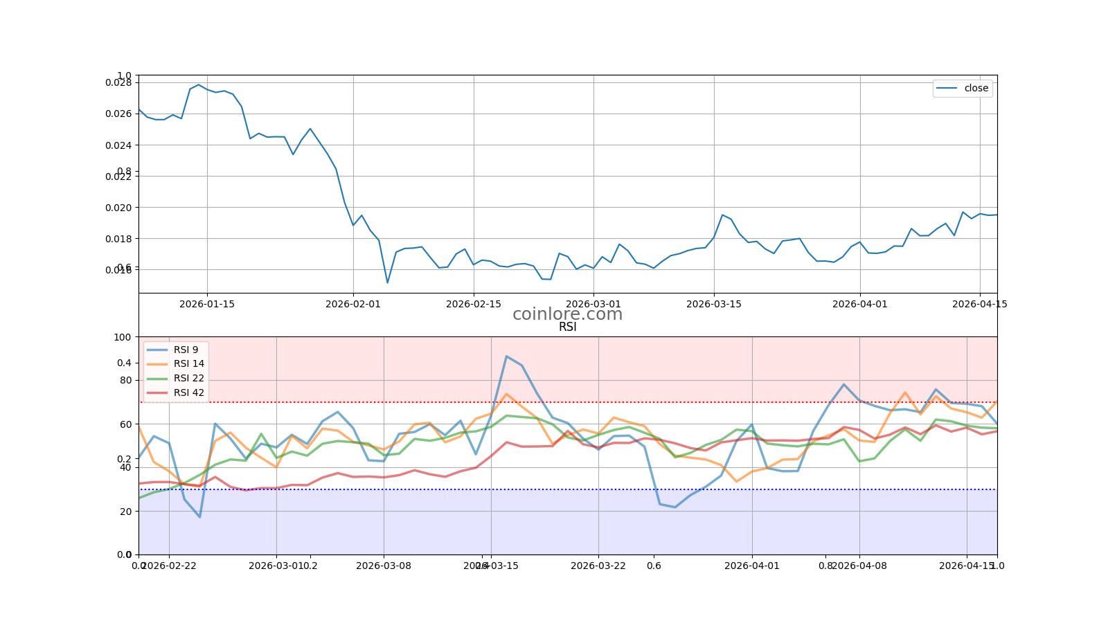 Burency RSI indicator