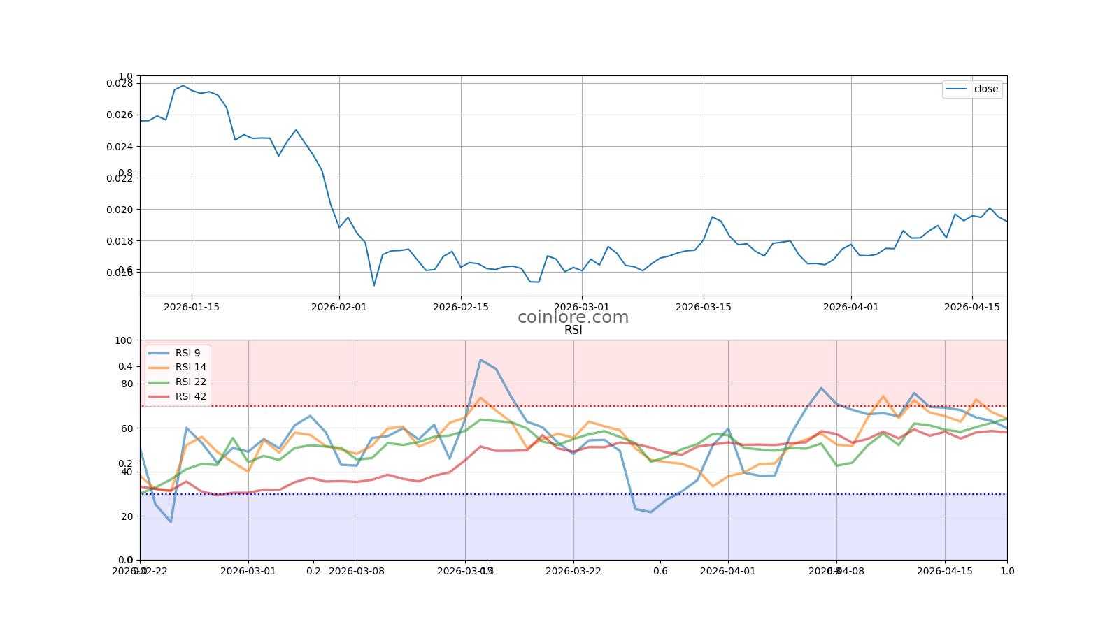 Burency RSI indicator