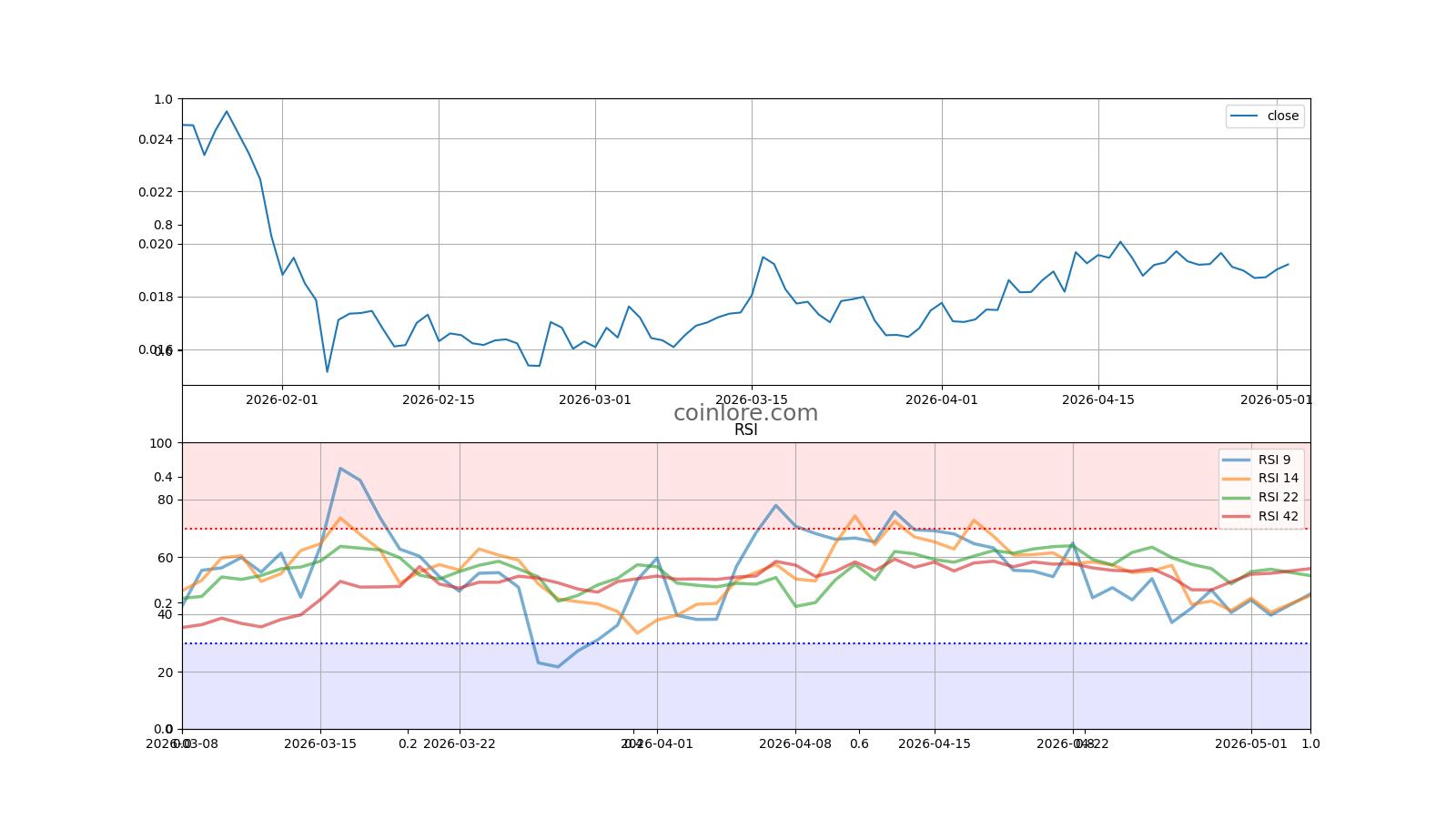 Burency RSI indicator