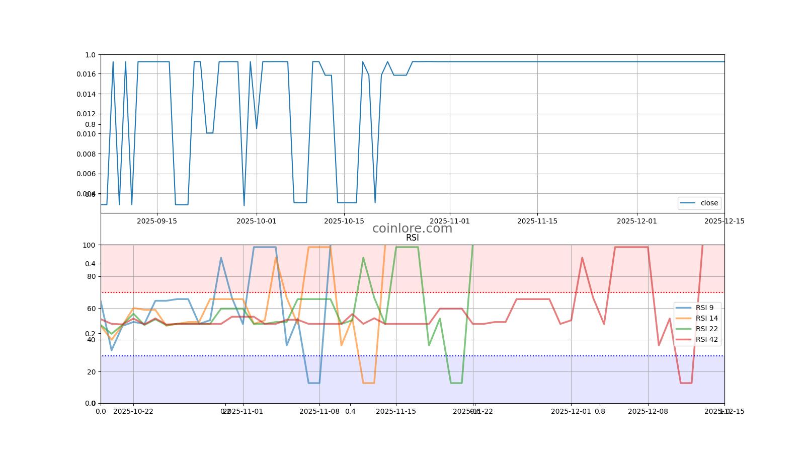 BurgerCities RSI indicator