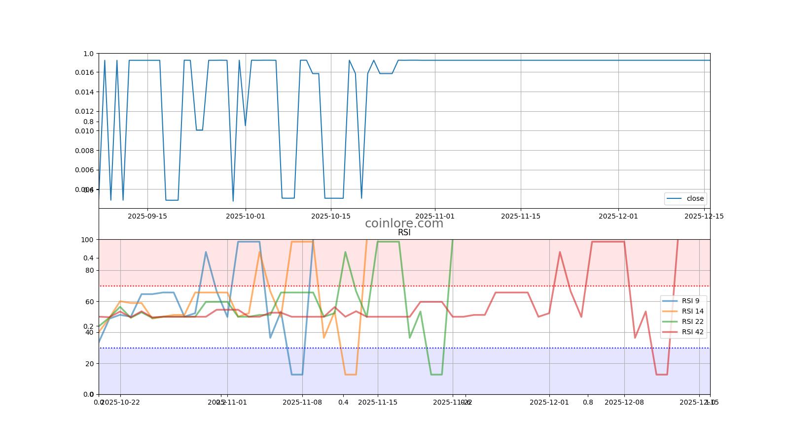 BurgerCities RSI indicator