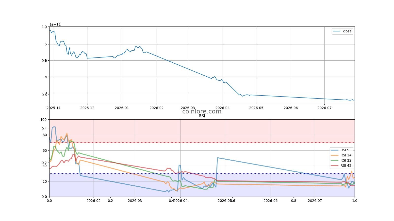Burn1Coin RSI indicator