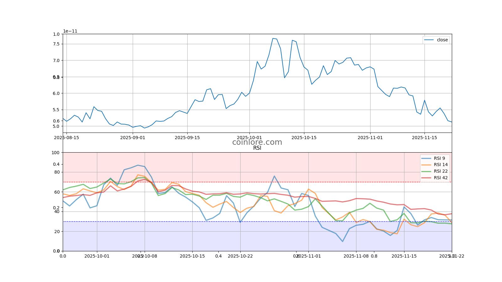 Burn1Coin RSI indicator