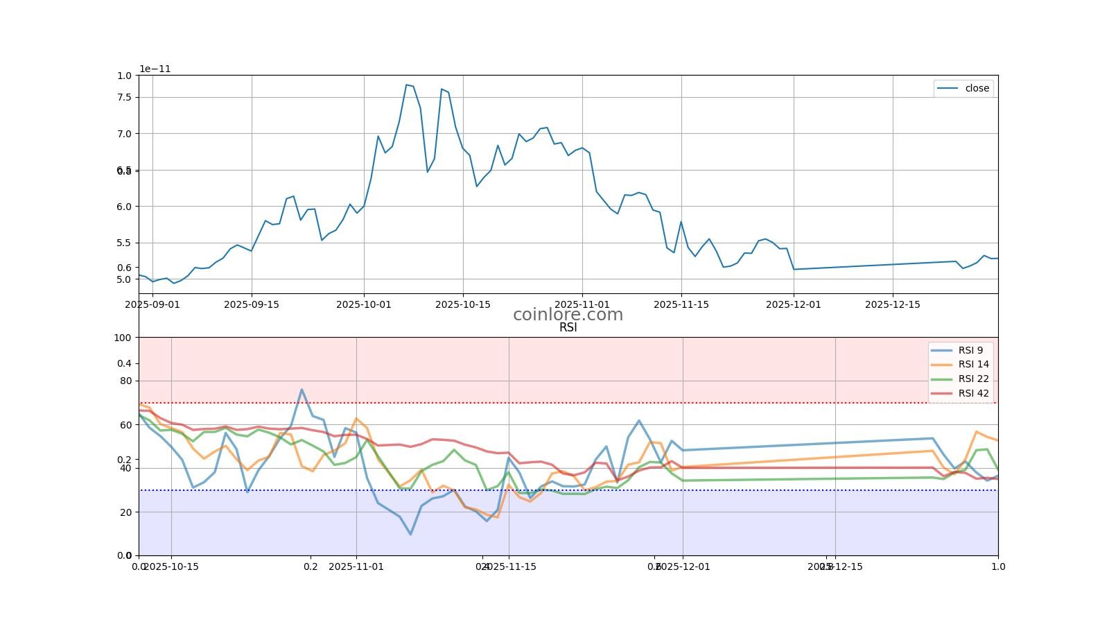 Burn1Coin RSI indicator