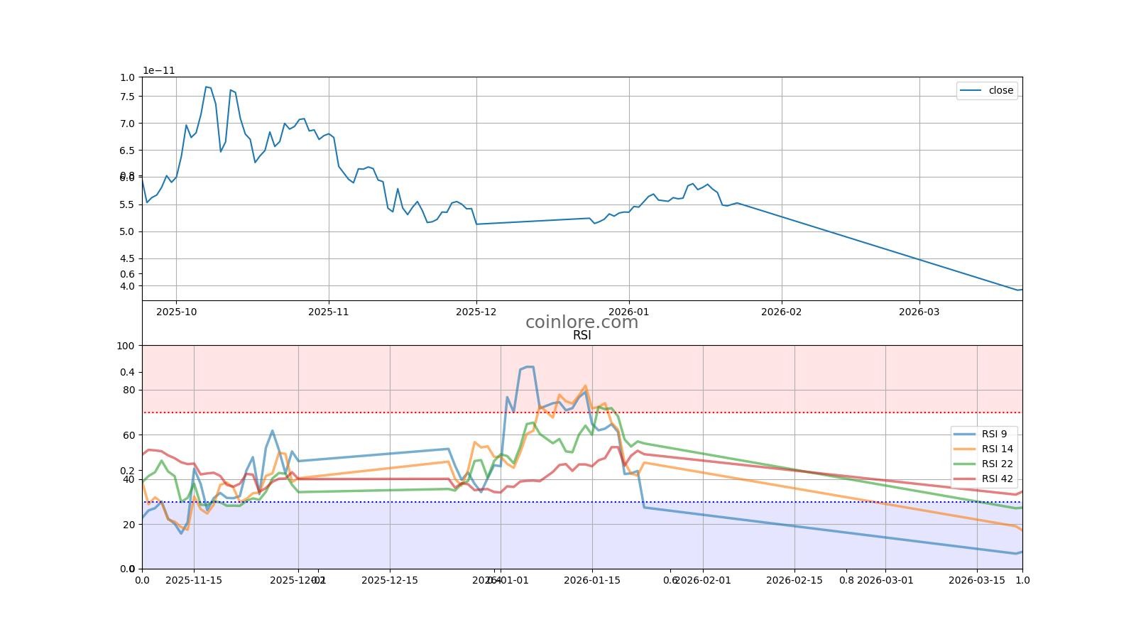 Burn1Coin RSI indicator