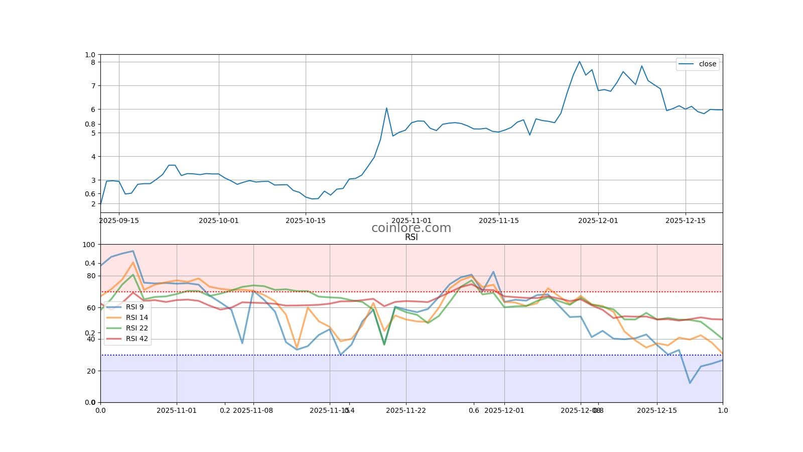Burnedfi RSI indicator