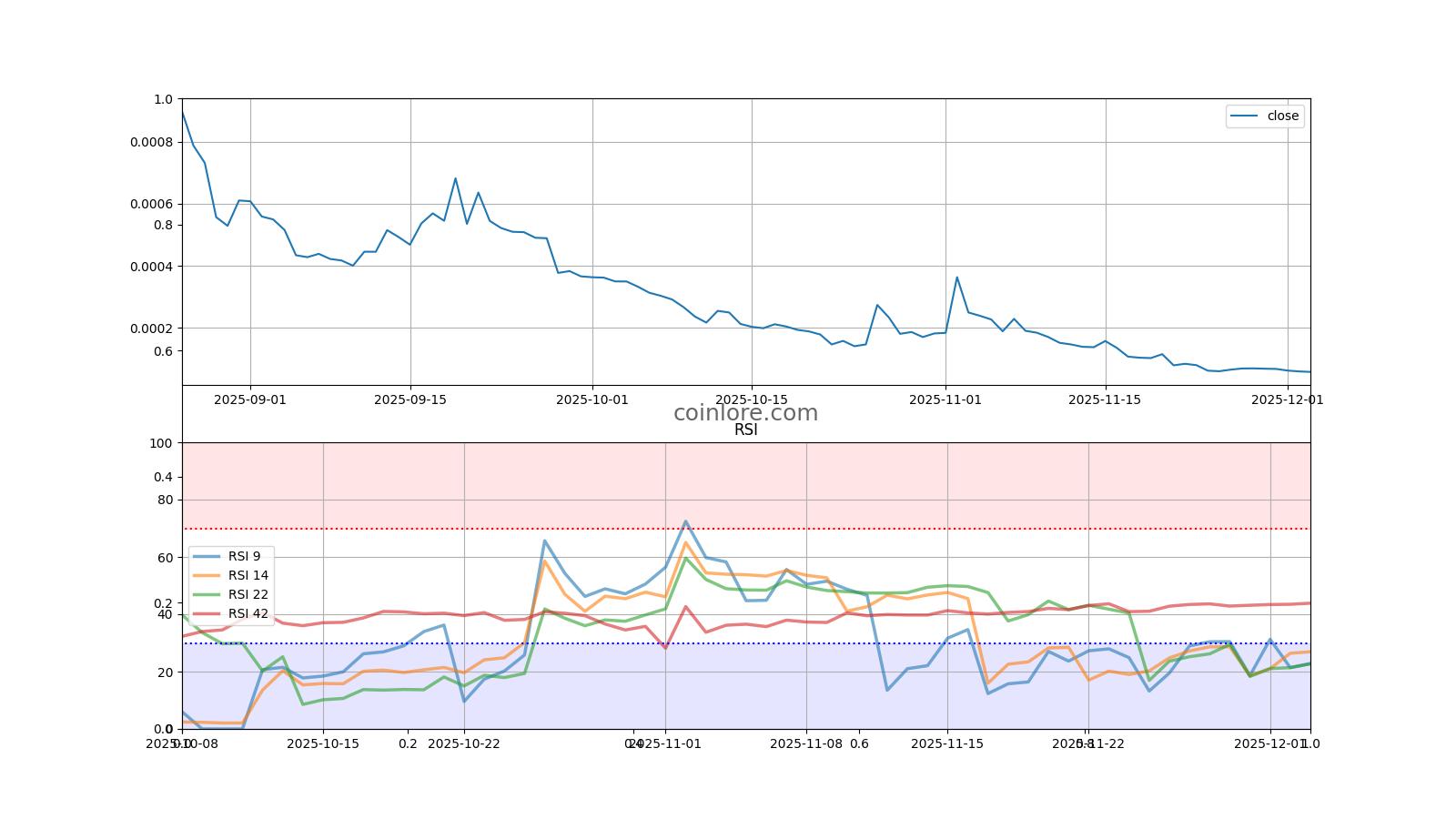 Burt RSI indicator