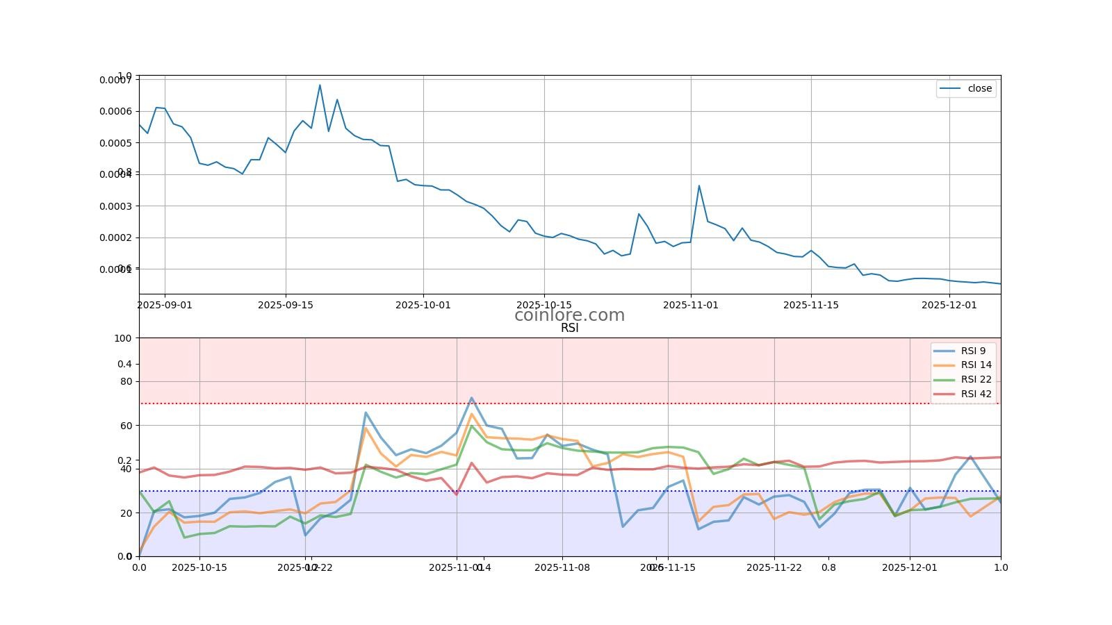 Burt RSI indicator
