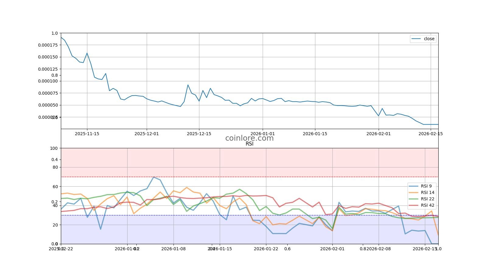 Burt RSI indicator