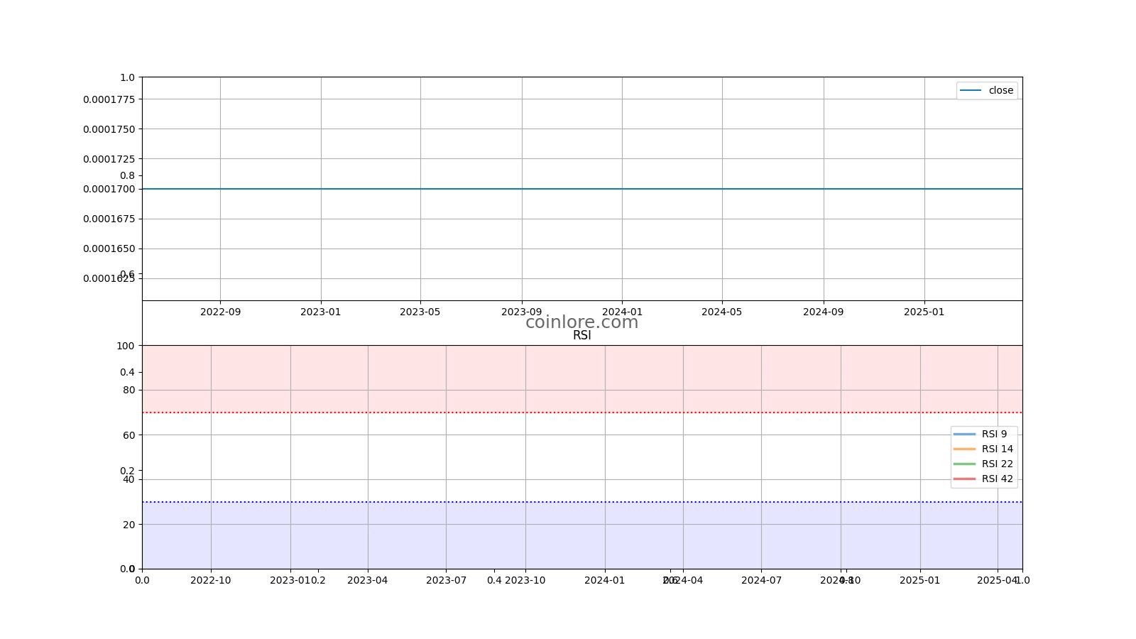 Business Credit Alliance Chain RSI indicator