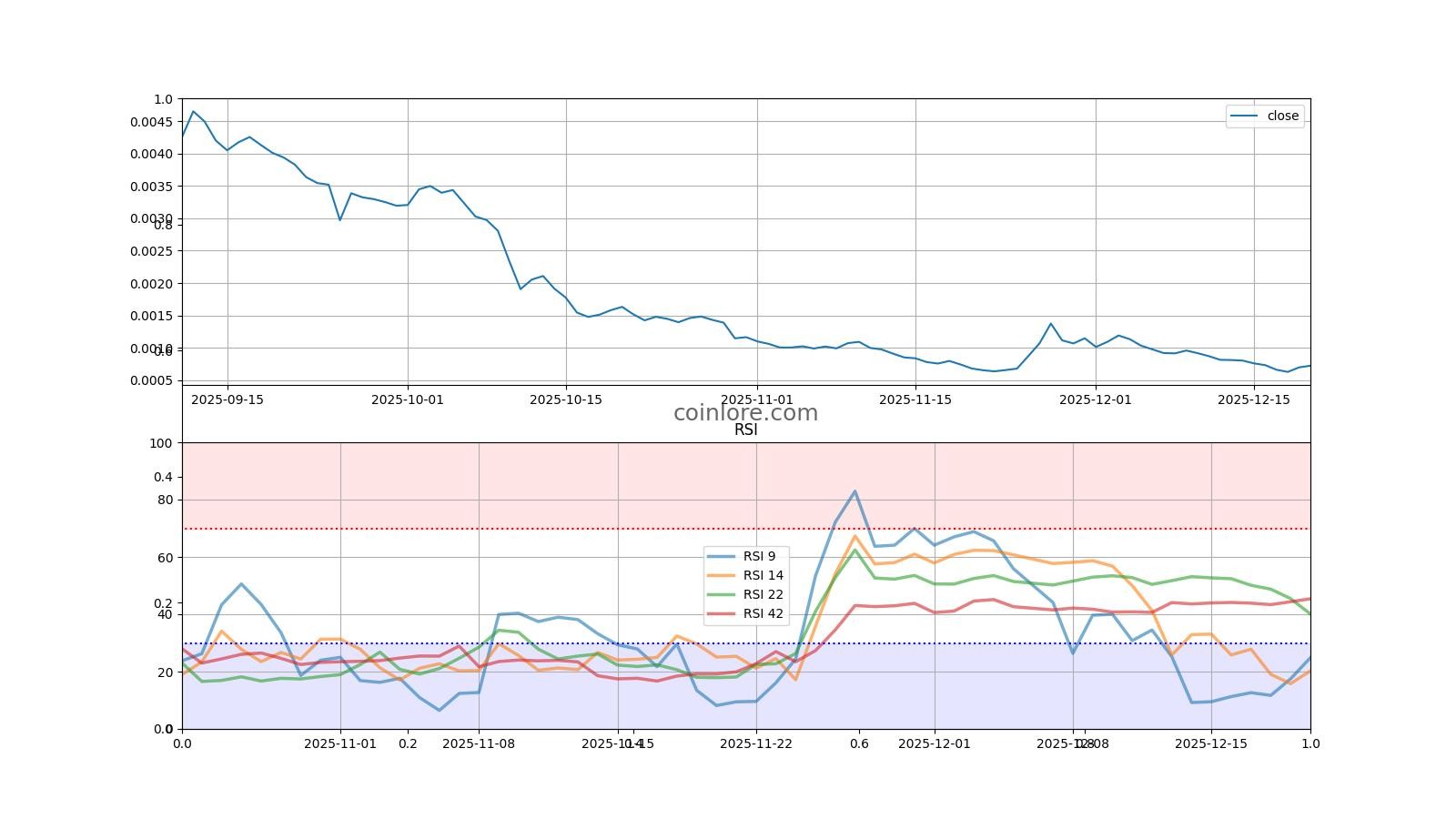 Butthole Coin RSI indicator