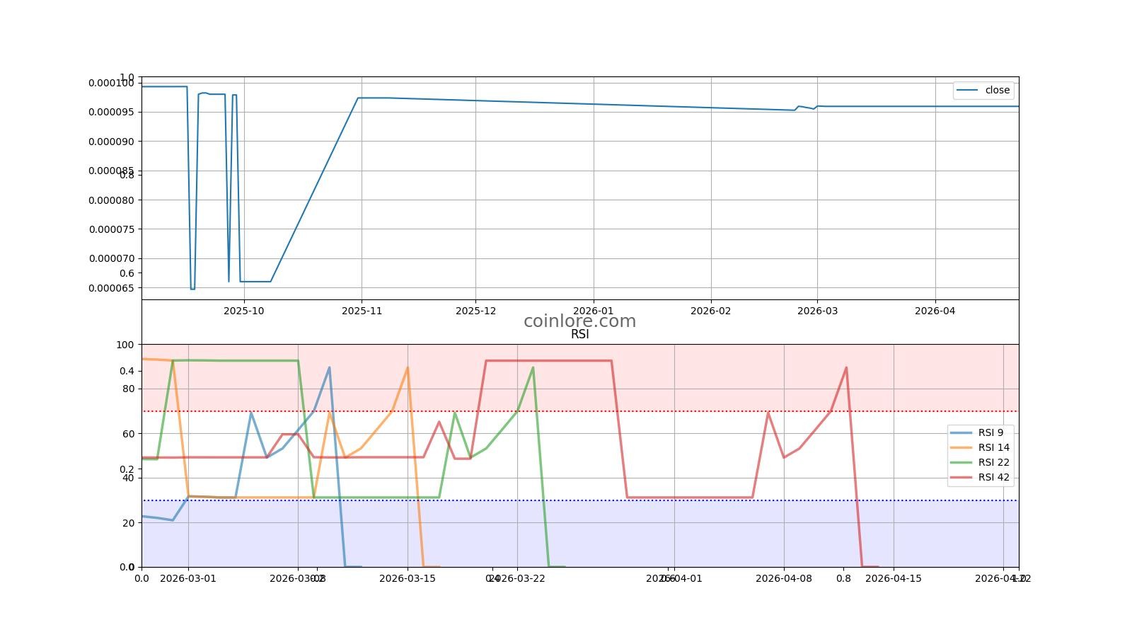 BUXCOIN RSI indicator