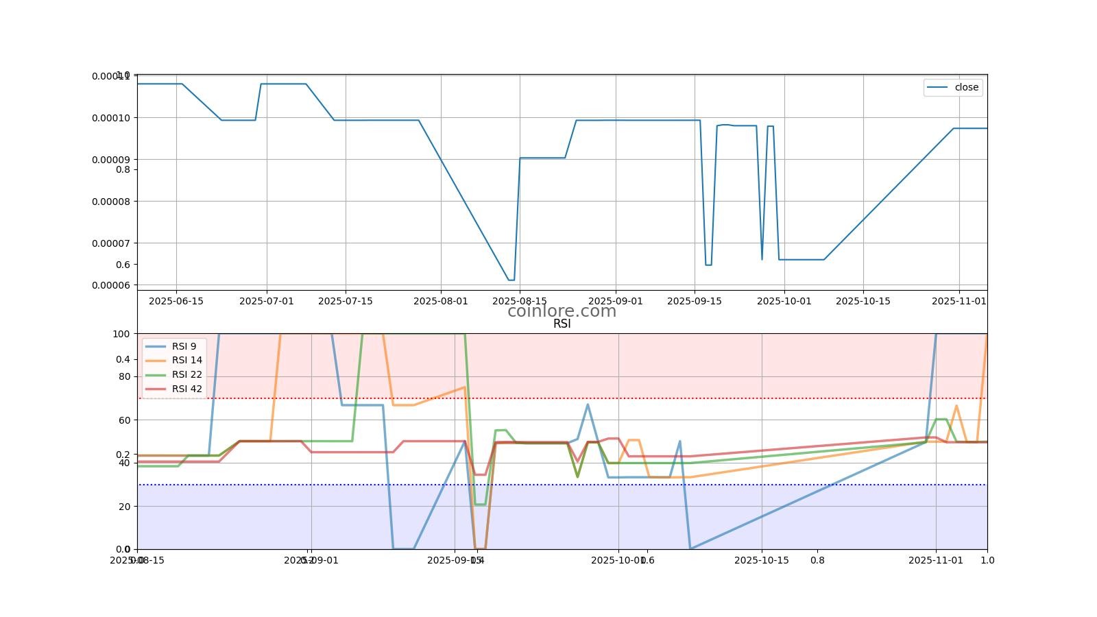 BUXCOIN RSI indicator