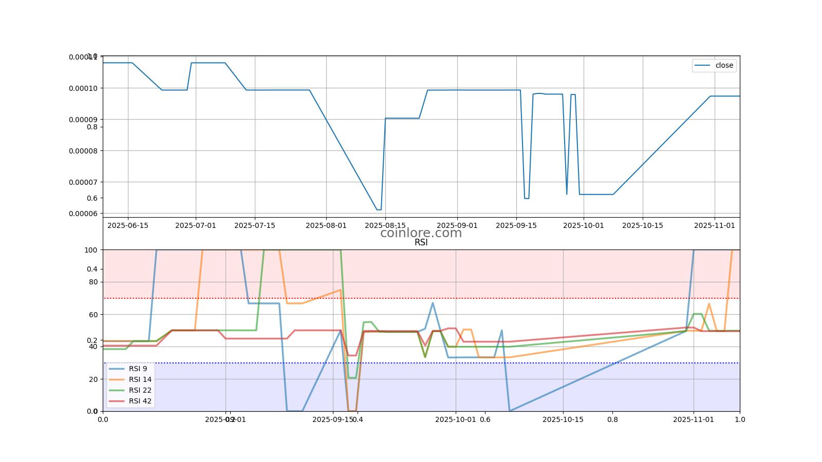 BUXCOIN RSI indicator