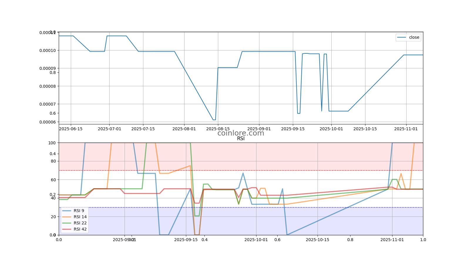 BUXCOIN RSI indicator