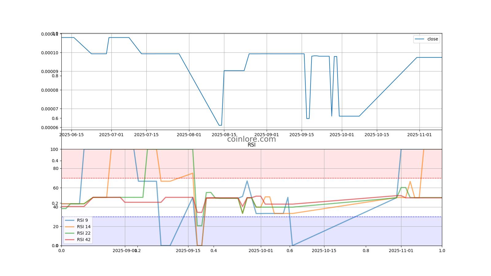 BUXCOIN RSI indicator