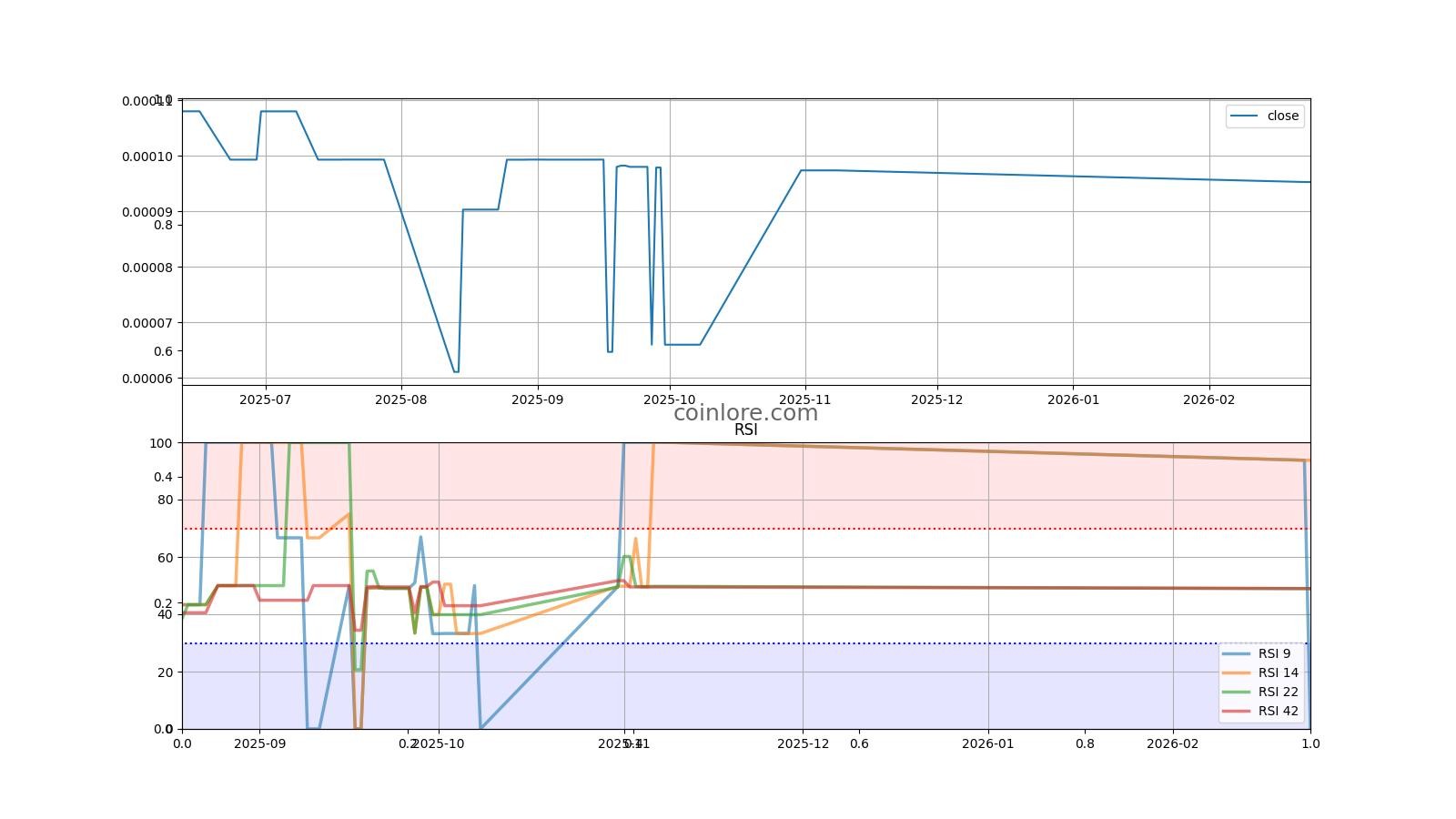 BUXCOIN RSI indicator