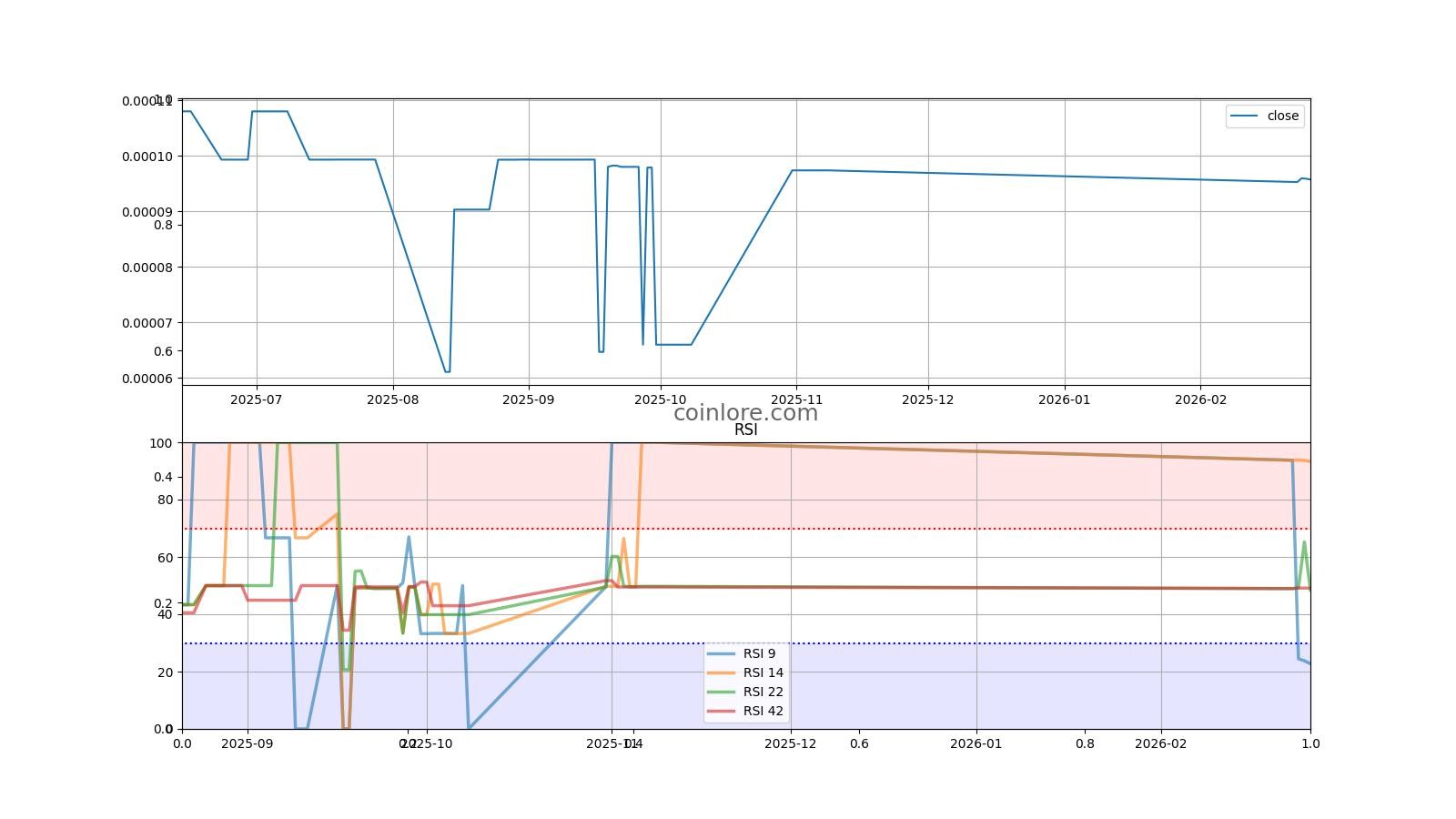 BUXCOIN RSI indicator