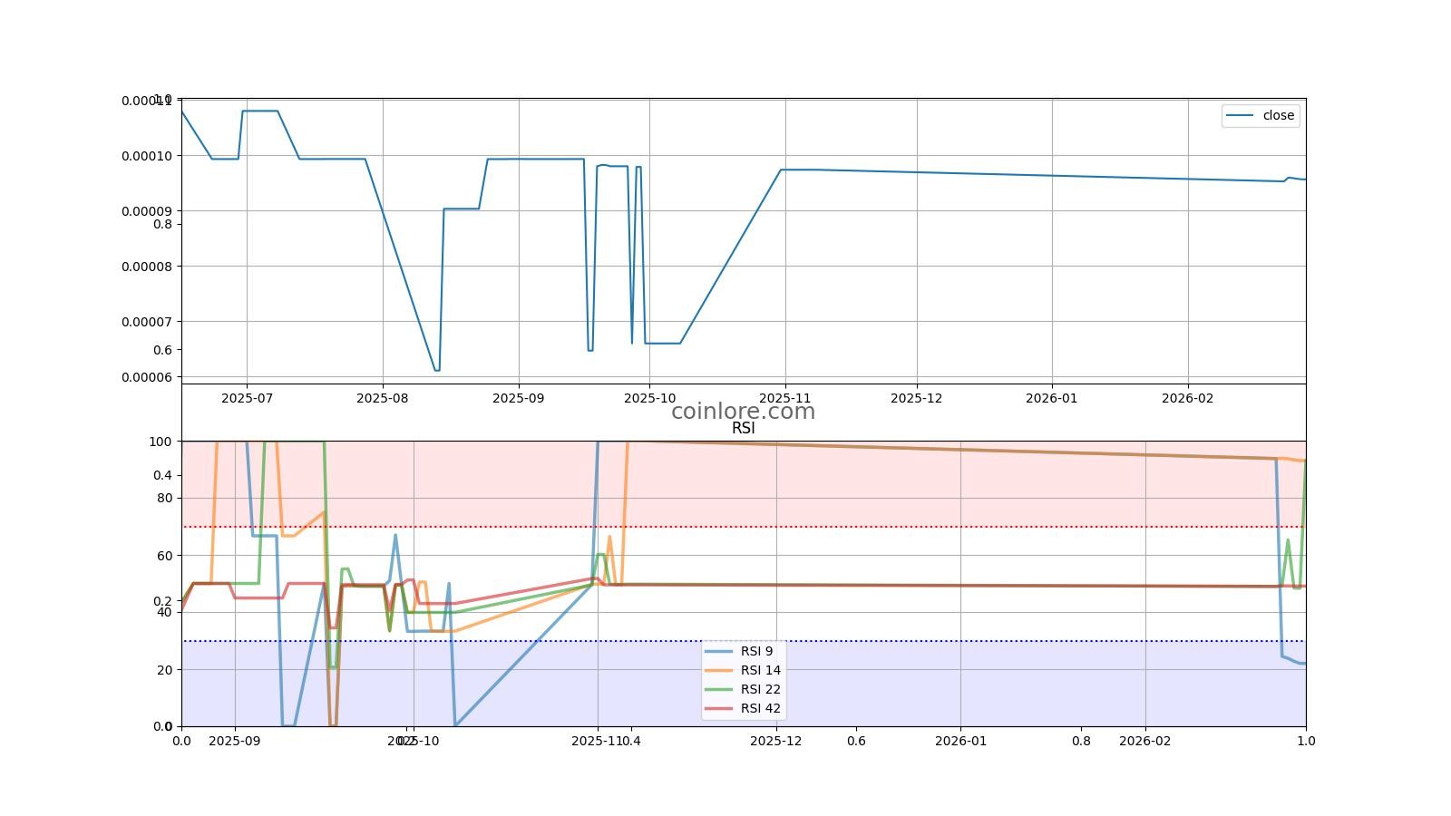 BUXCOIN RSI indicator