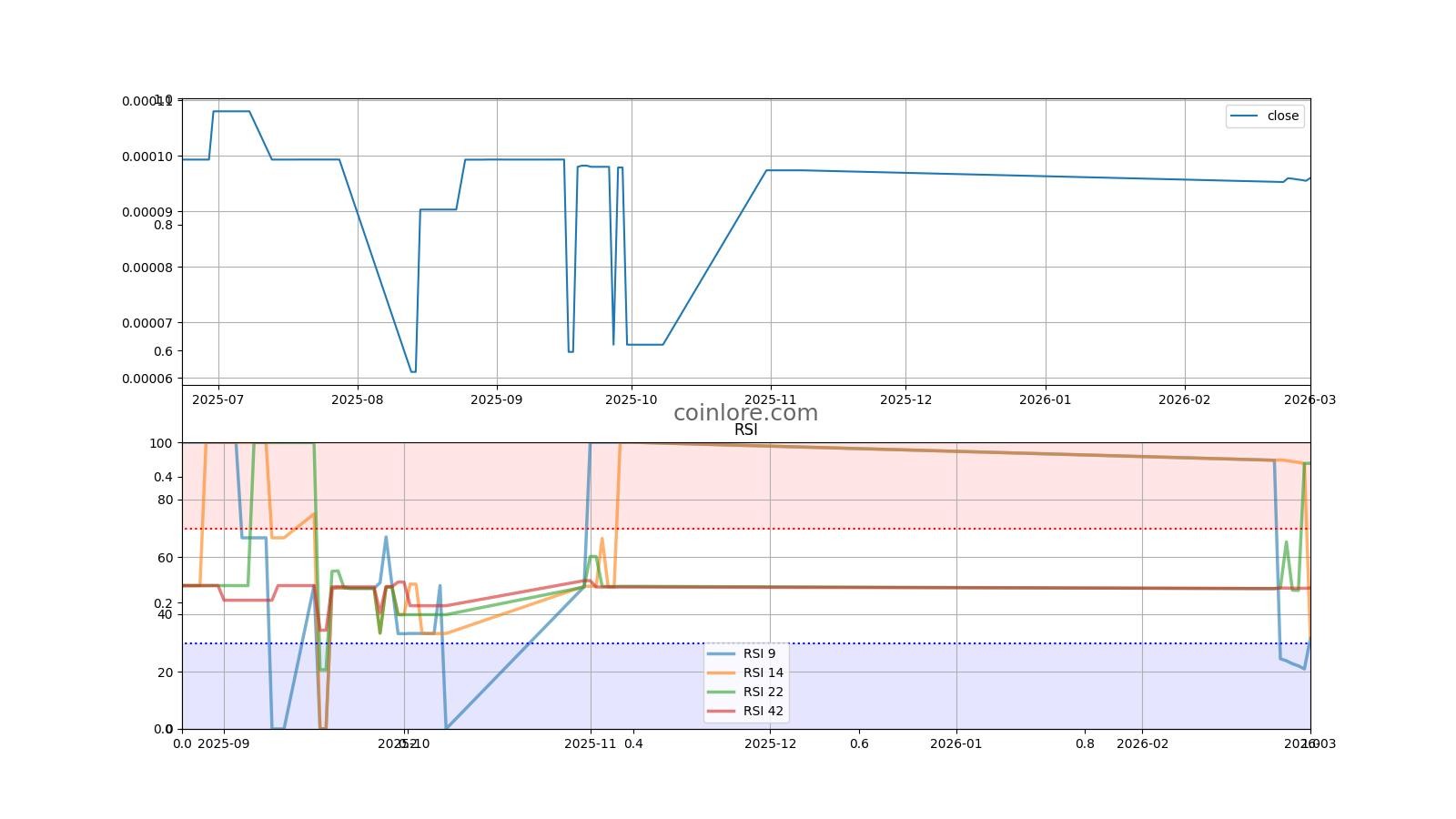 BUXCOIN RSI indicator