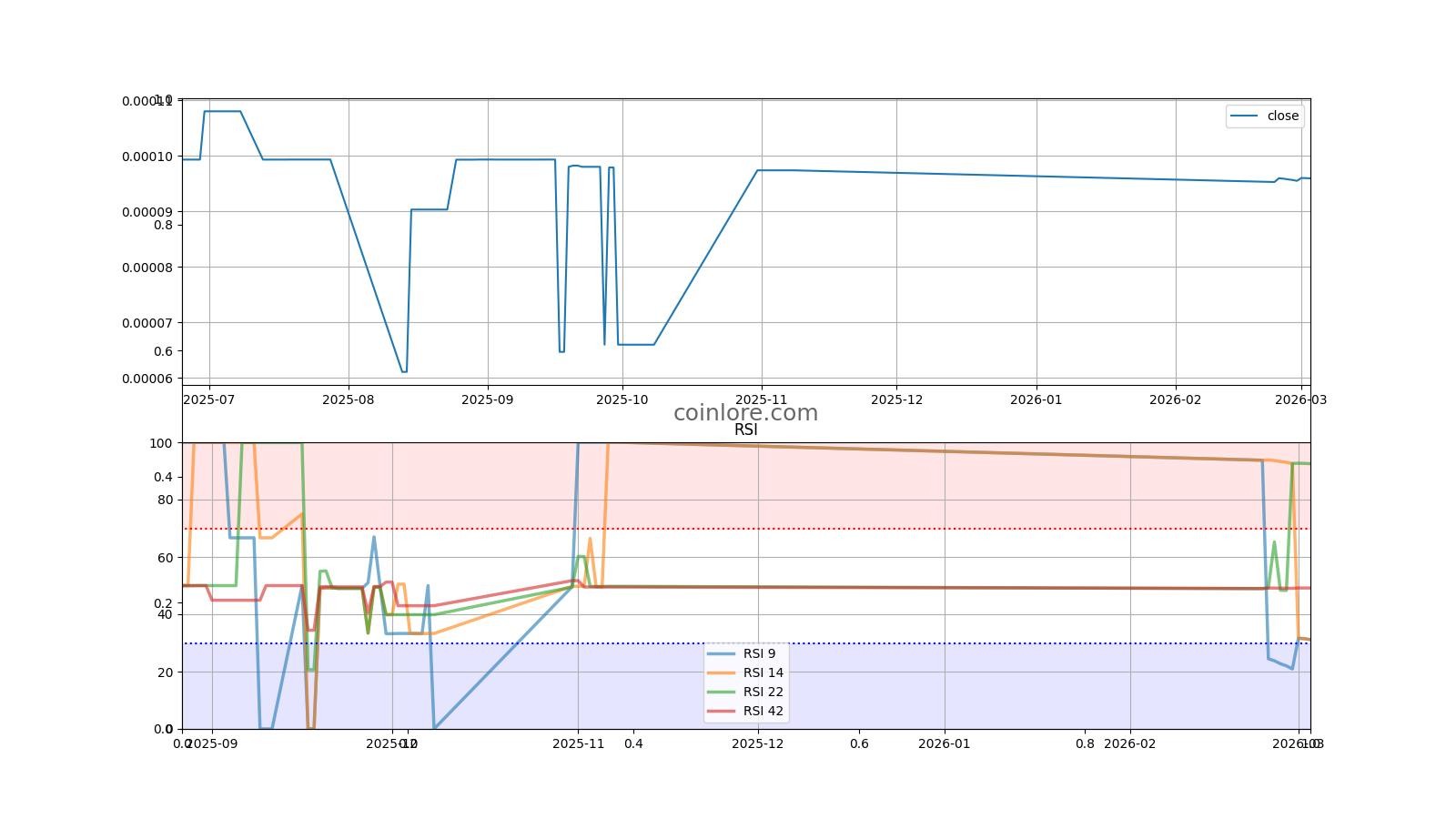 BUXCOIN RSI indicator