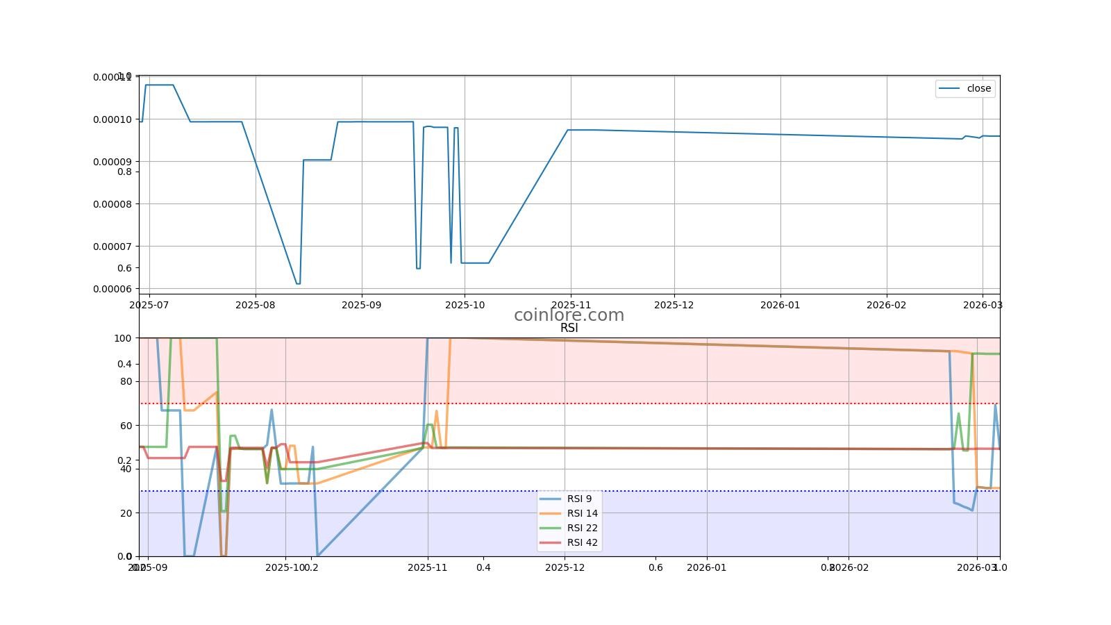 BUXCOIN RSI indicator