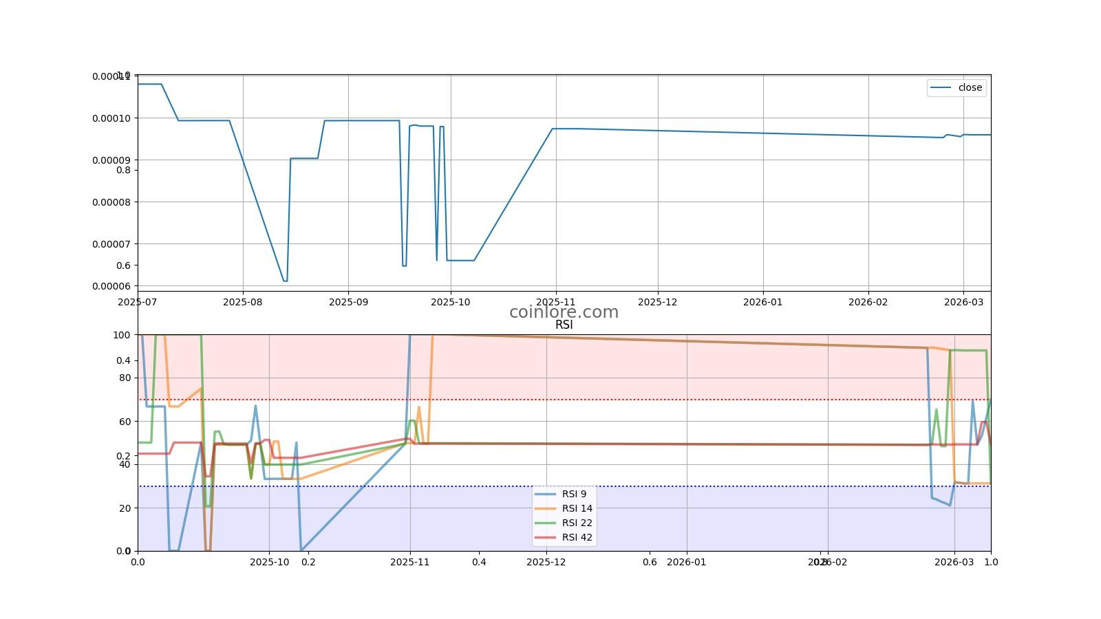 BUXCOIN RSI indicator