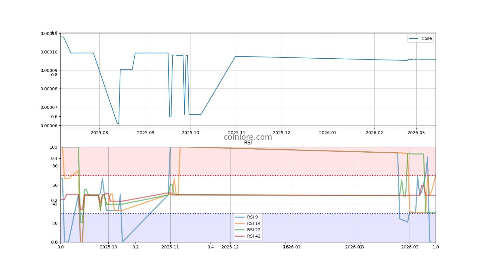BUXCOIN RSI indicator