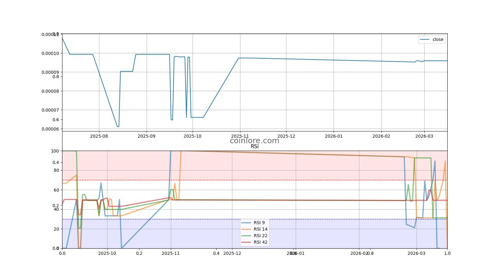 BUXCOIN RSI indicator