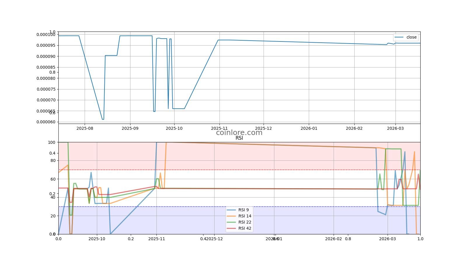 BUXCOIN RSI indicator