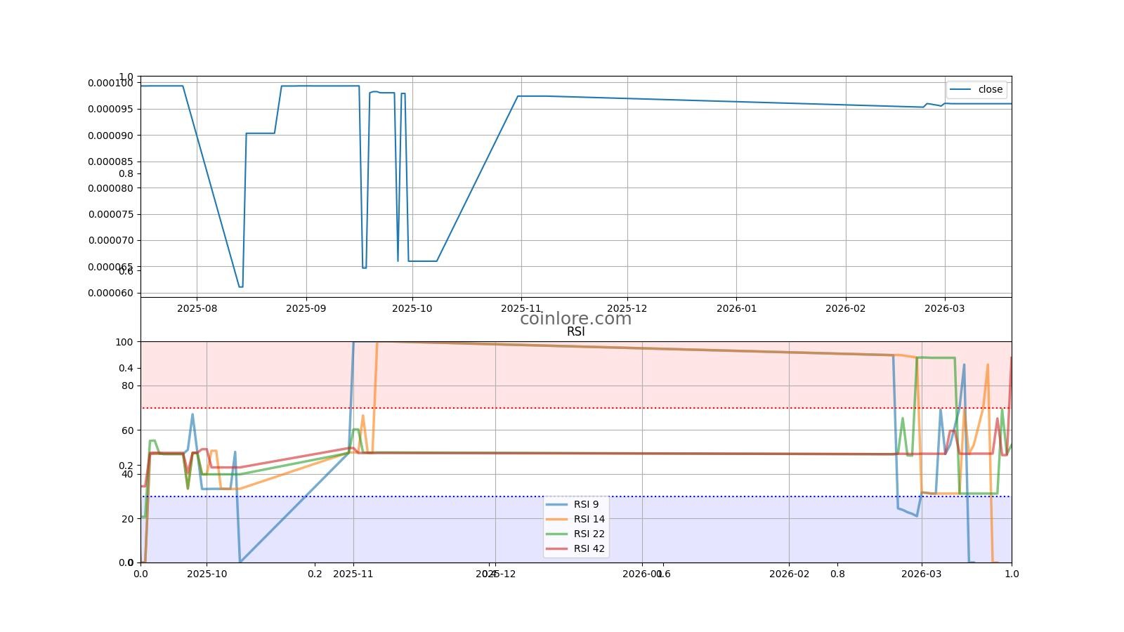 BUXCOIN RSI indicator