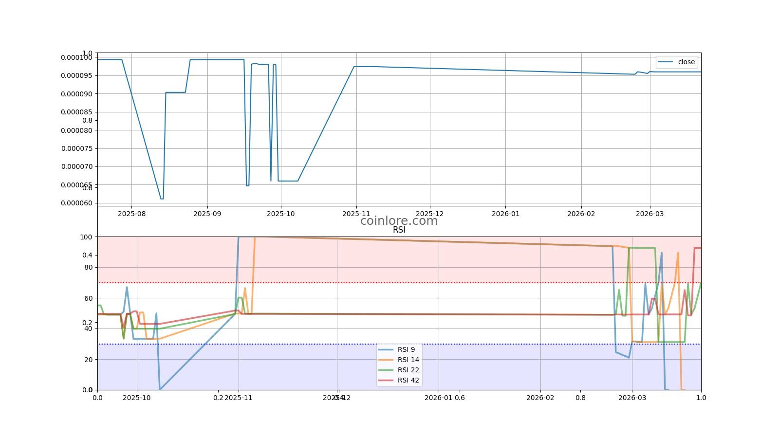 BUXCOIN RSI indicator