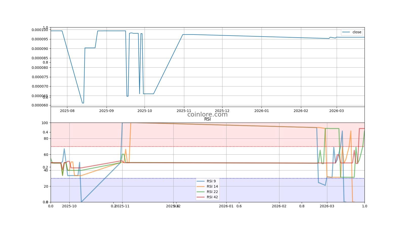 BUXCOIN RSI indicator