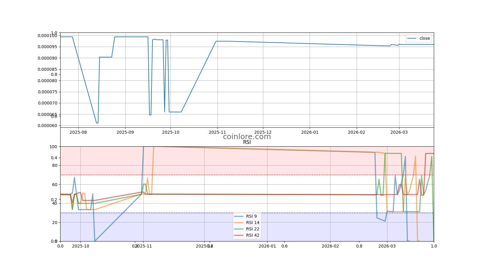 BUXCOIN RSI indicator