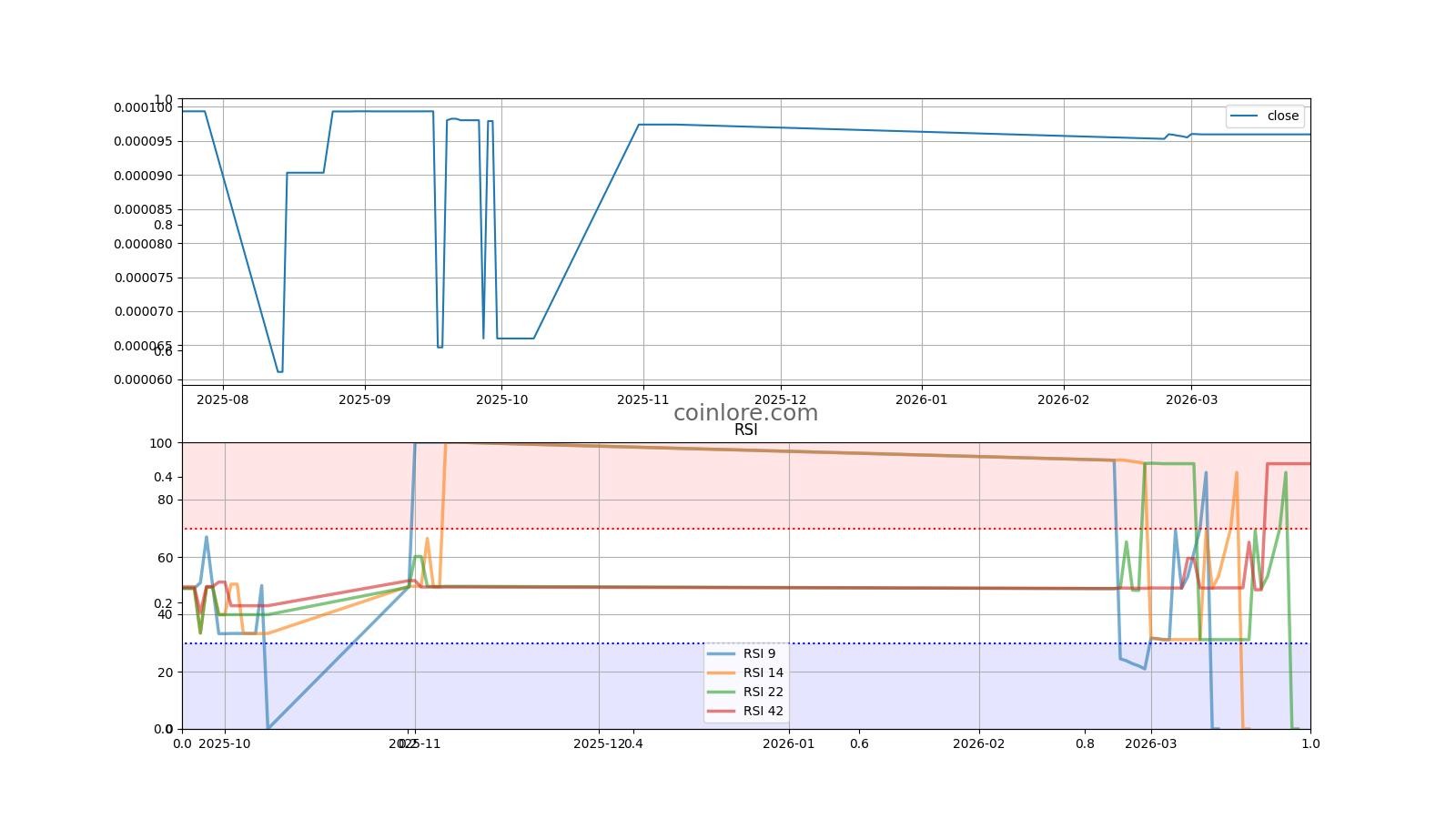 BUXCOIN RSI indicator