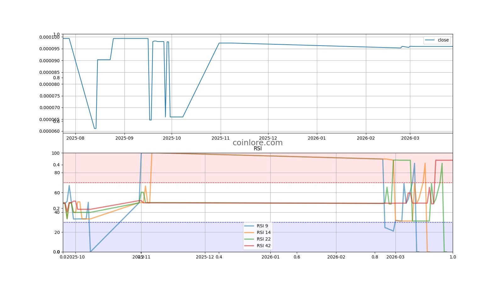 BUXCOIN RSI indicator