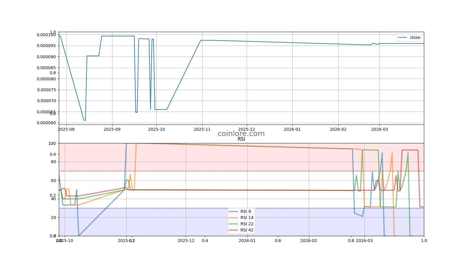 BUXCOIN RSI indicator