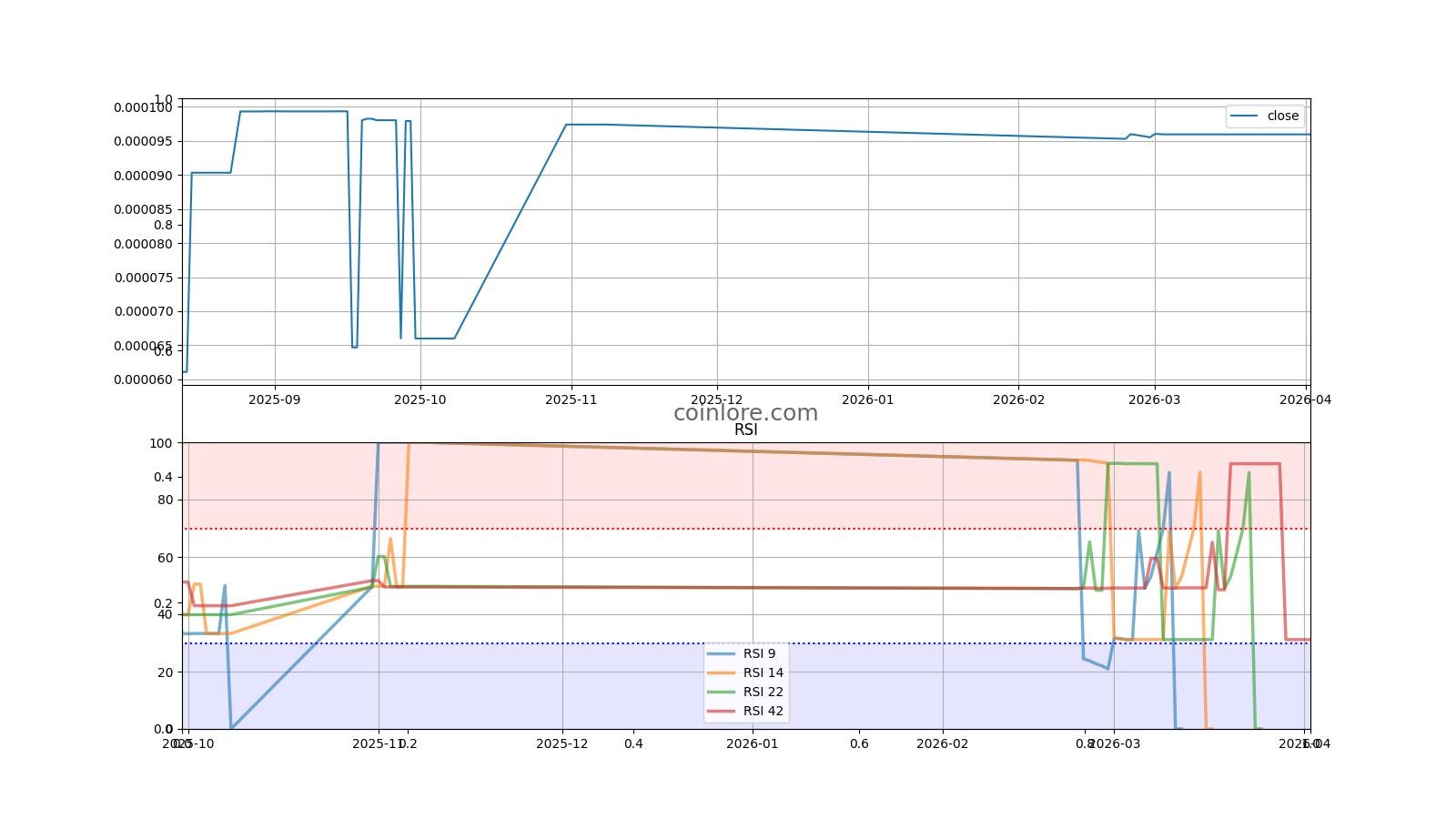 BUXCOIN RSI indicator