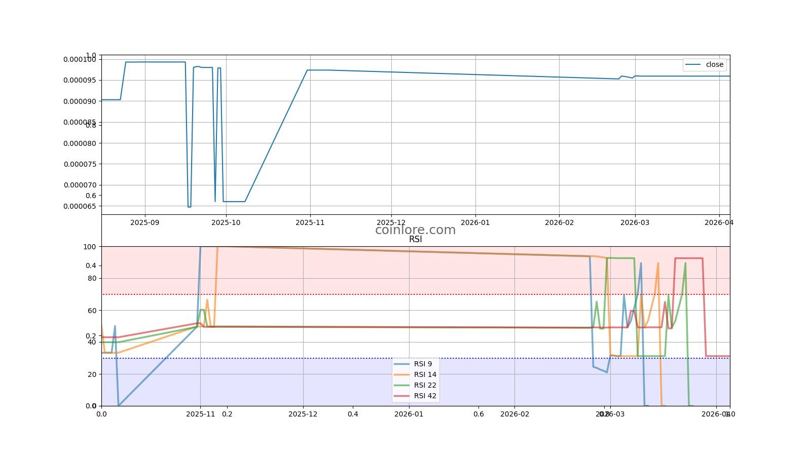 BUXCOIN RSI indicator