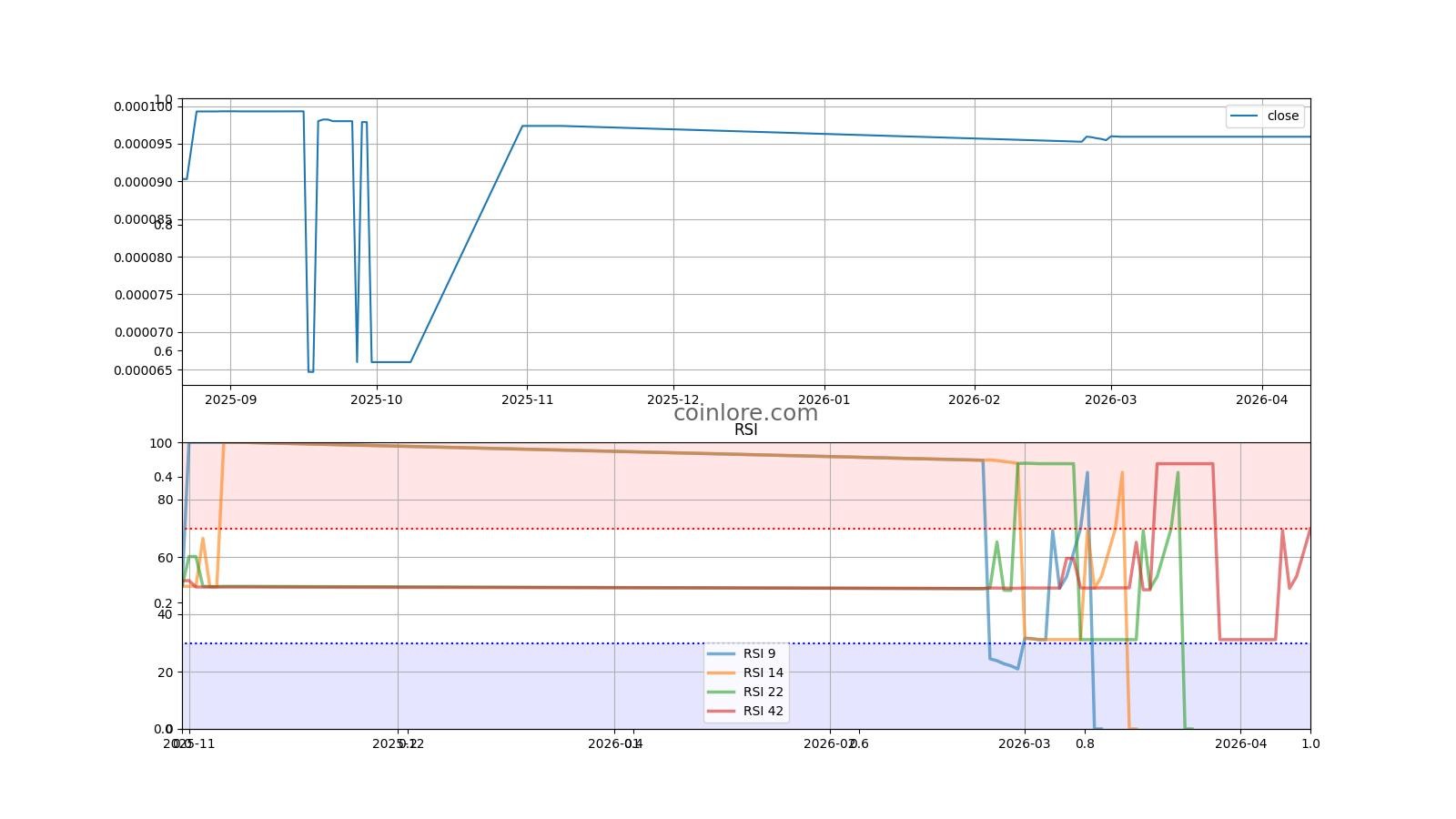 BUXCOIN RSI indicator