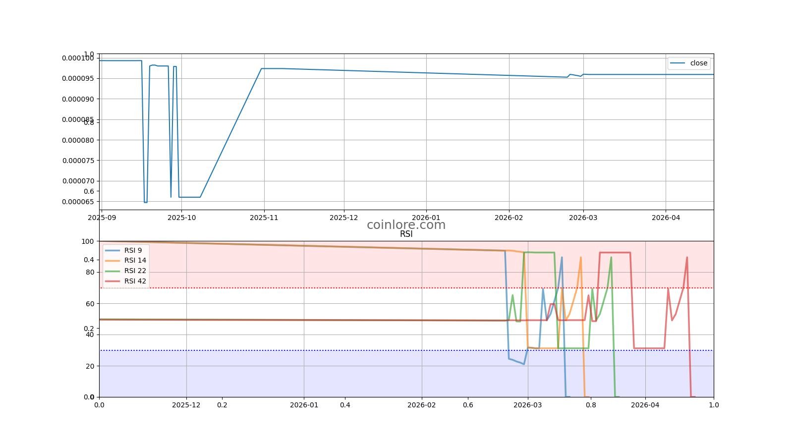BUXCOIN RSI indicator