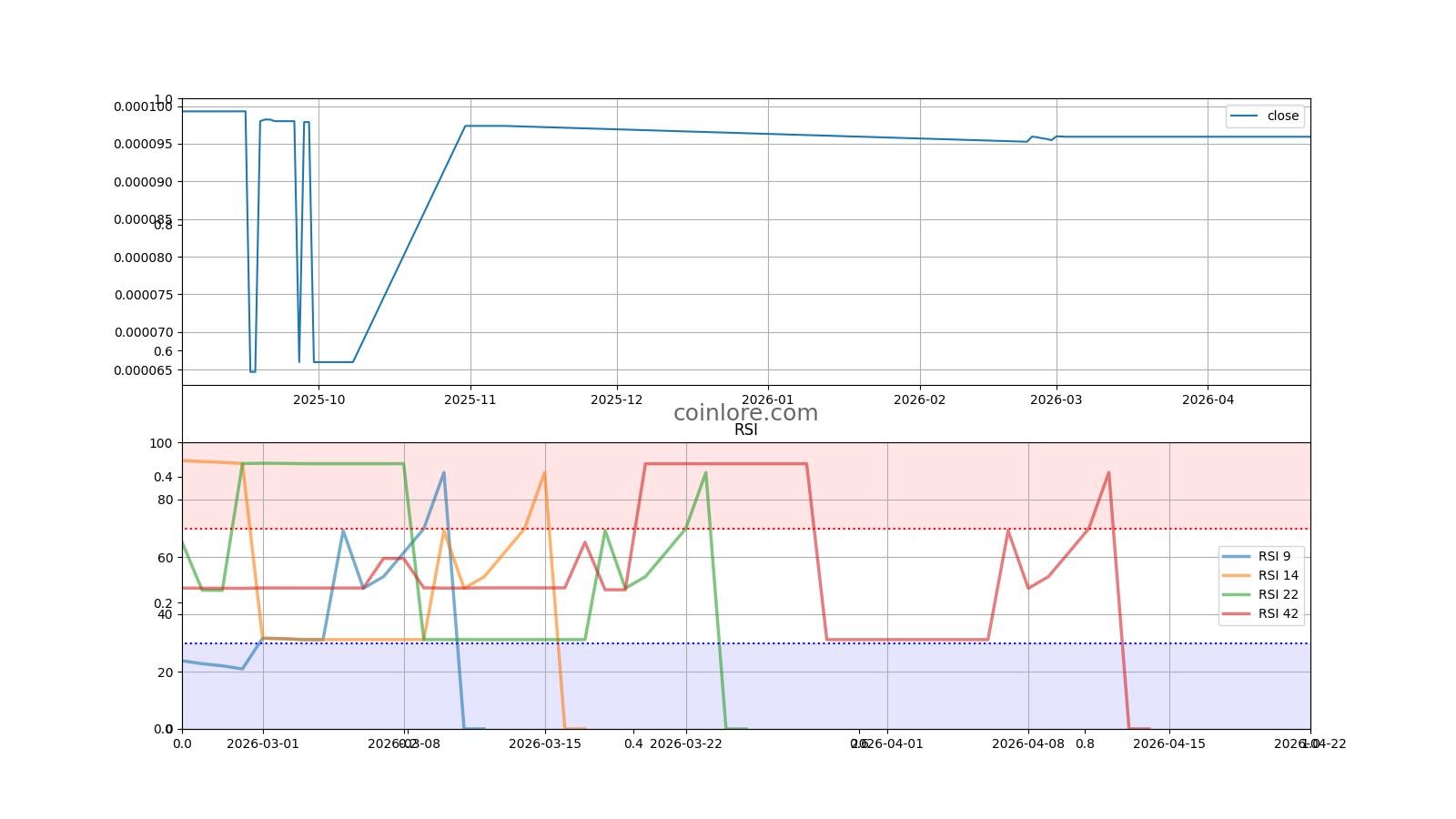 BUXCOIN RSI indicator