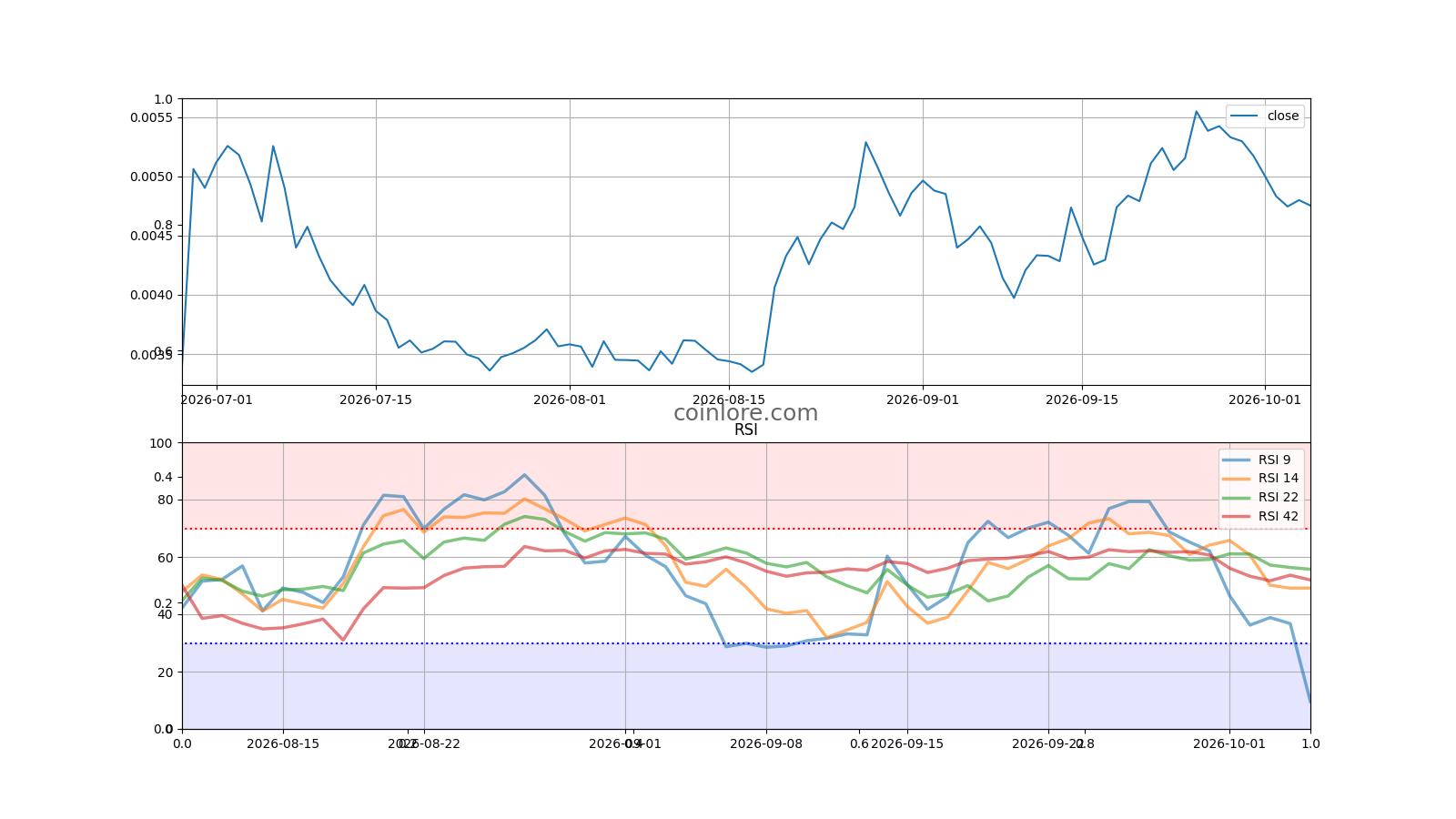 buy instead of getting a job RSI indicator